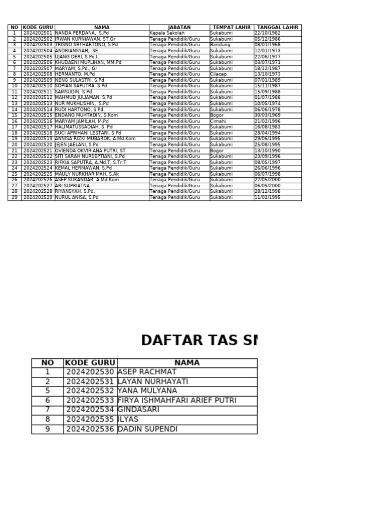 Tenaga Pendidik Dan Staff Tas 2024 - 2025 | PDF