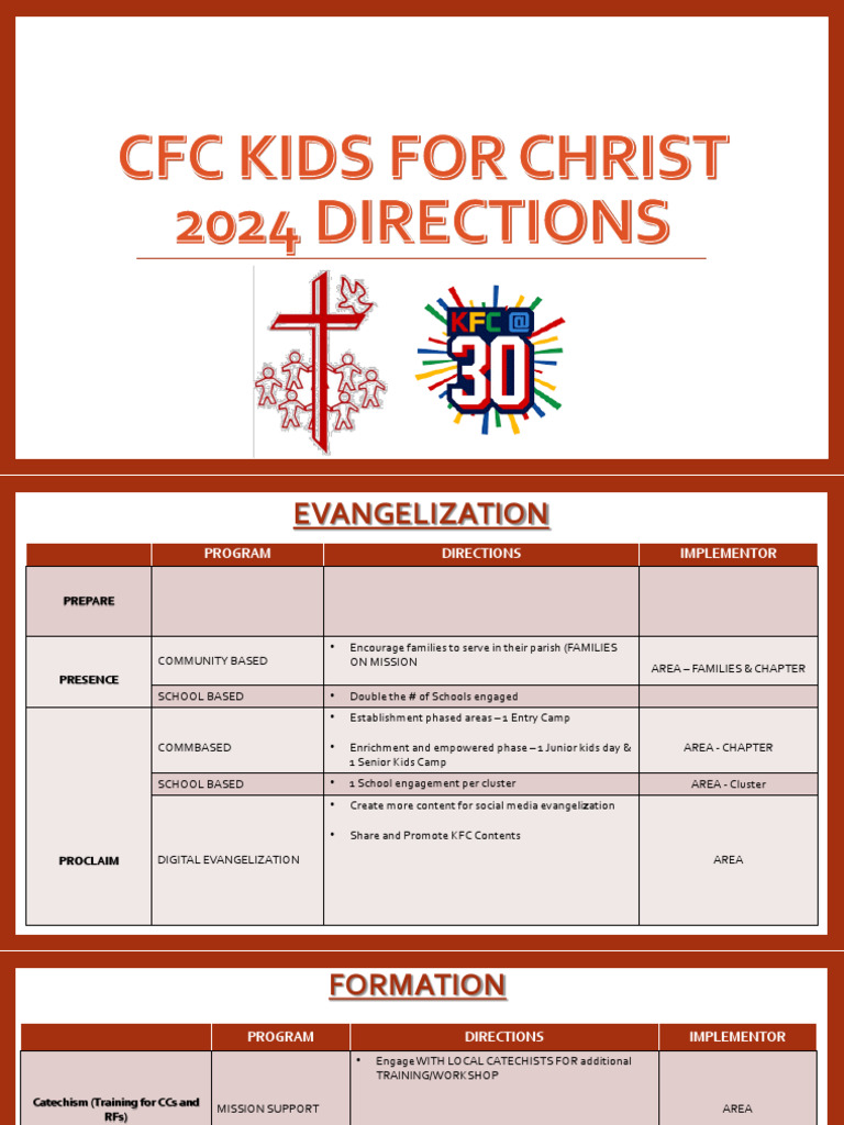 CFC Kids for Christ 2024 Program Guide | PDF | Protestant ...