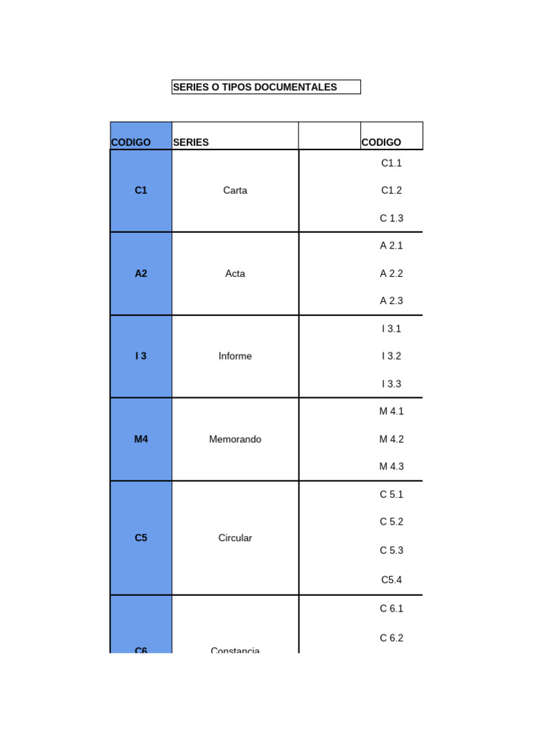 Series o Tipos Documentales 1 1 1 | PDF