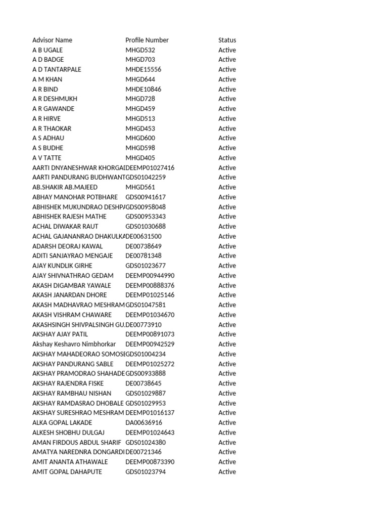 Active Advisor List with IDs | PDF
