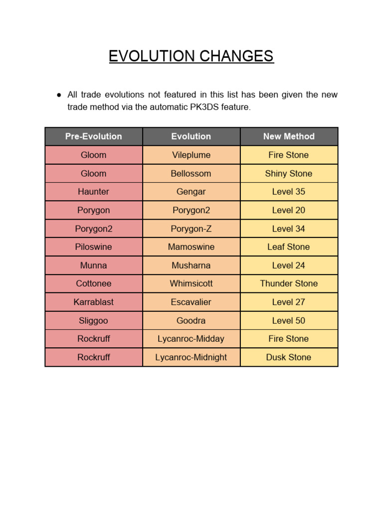 Pokémon Evolution & Stat Changes Guide | PDF | Pokémon