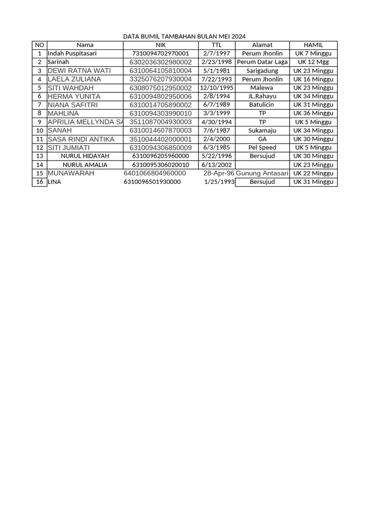 Data Bumil Mei 2024 | PDF