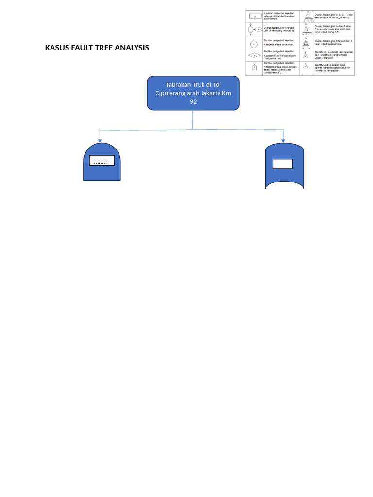 4.a. SHARE Kasus FAULT TREE ANALYSIS | PDF