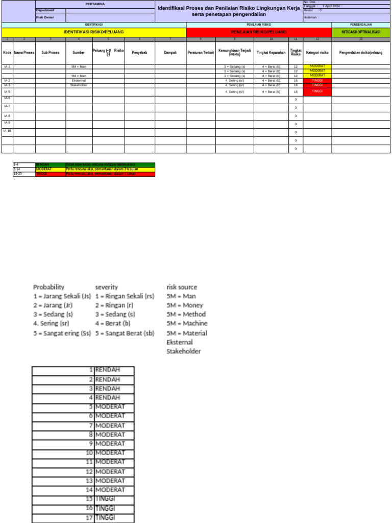 3.a. SHARE Identifikasi Bahaya fORM | PDF