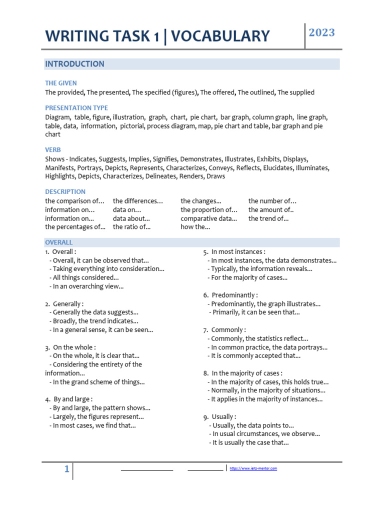 Writing Task 1 Vocabs 2024 | PDF | Cost Of Living | Recession