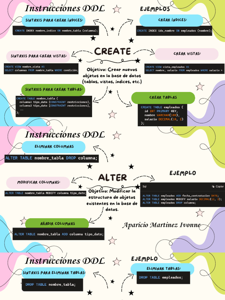 Instrucciones DDL | PDF