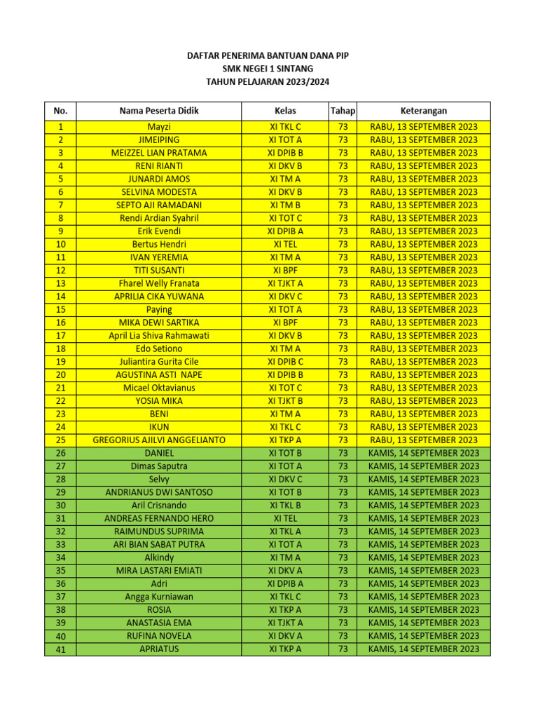 Jadwal Pengambilan Buku Tabungan Dan Kartu ATM | PDF