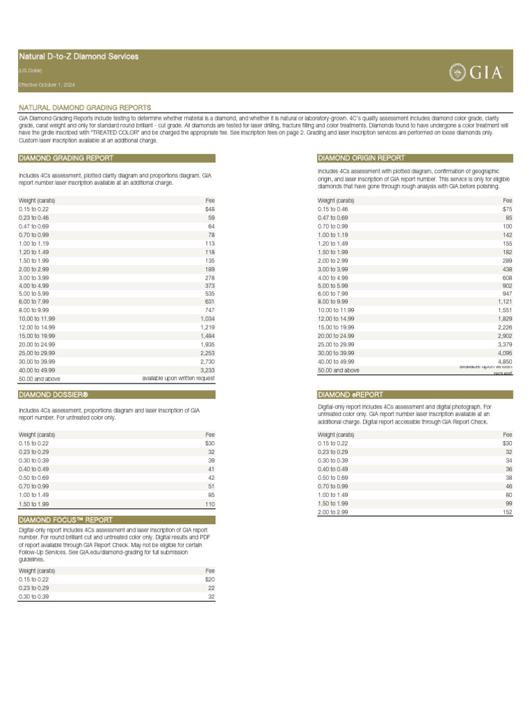 GIA Report Fee - Q4 2024 - USD | PDF | Gemstone | Diamond