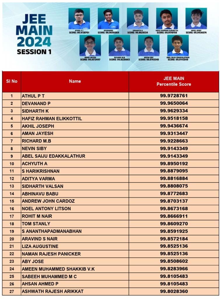 JEE Mains 2024 Topper List | PDF