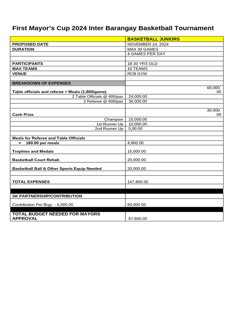Mayor Cup 2024 | PDF