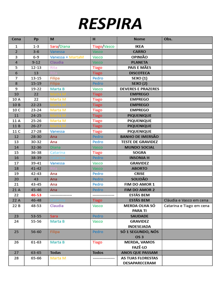 Respira - Indice de Cenas Com Nomes e Paginas Versão Final | PDF