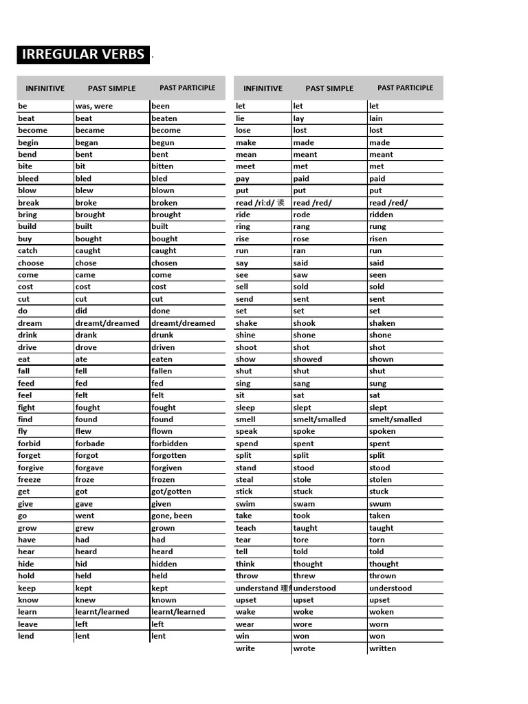 List of Verbs English 1 | PDF