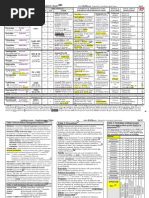 Benzodiazepine Comparison Chart - Commonly Available Sedative Hypnotic ...
