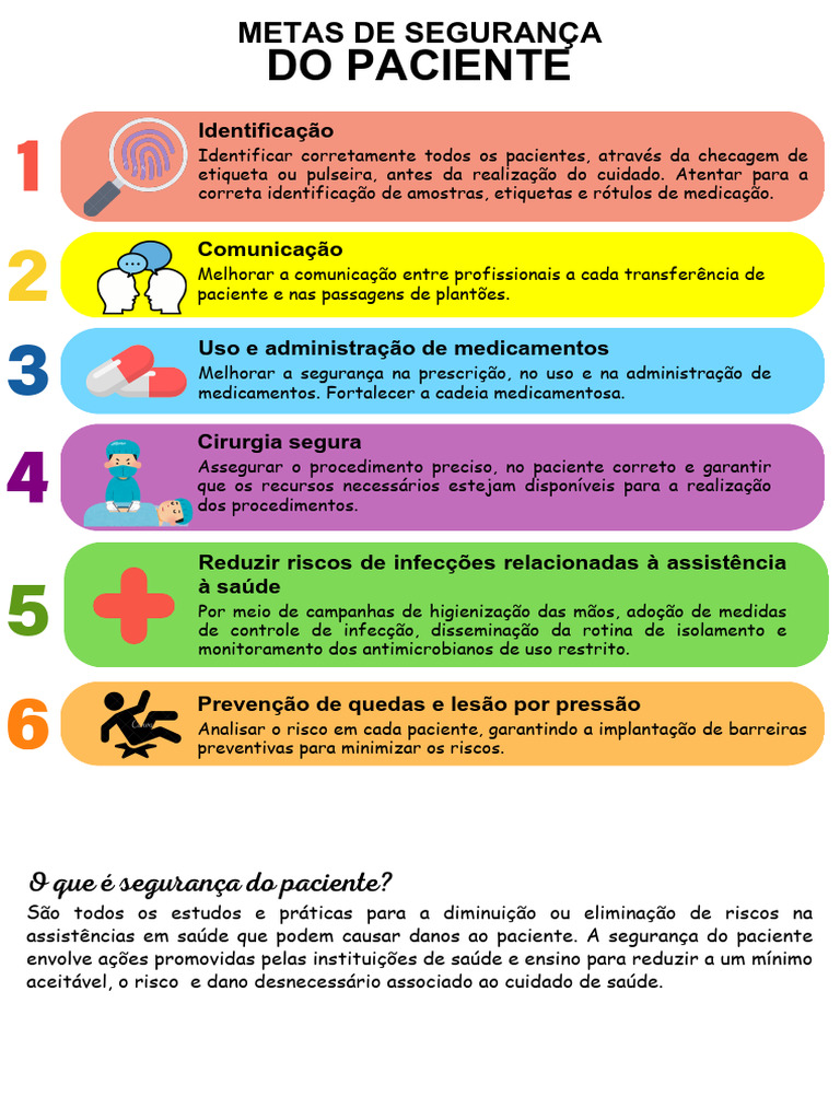 Metas de Segurança Do Paciente | PDF