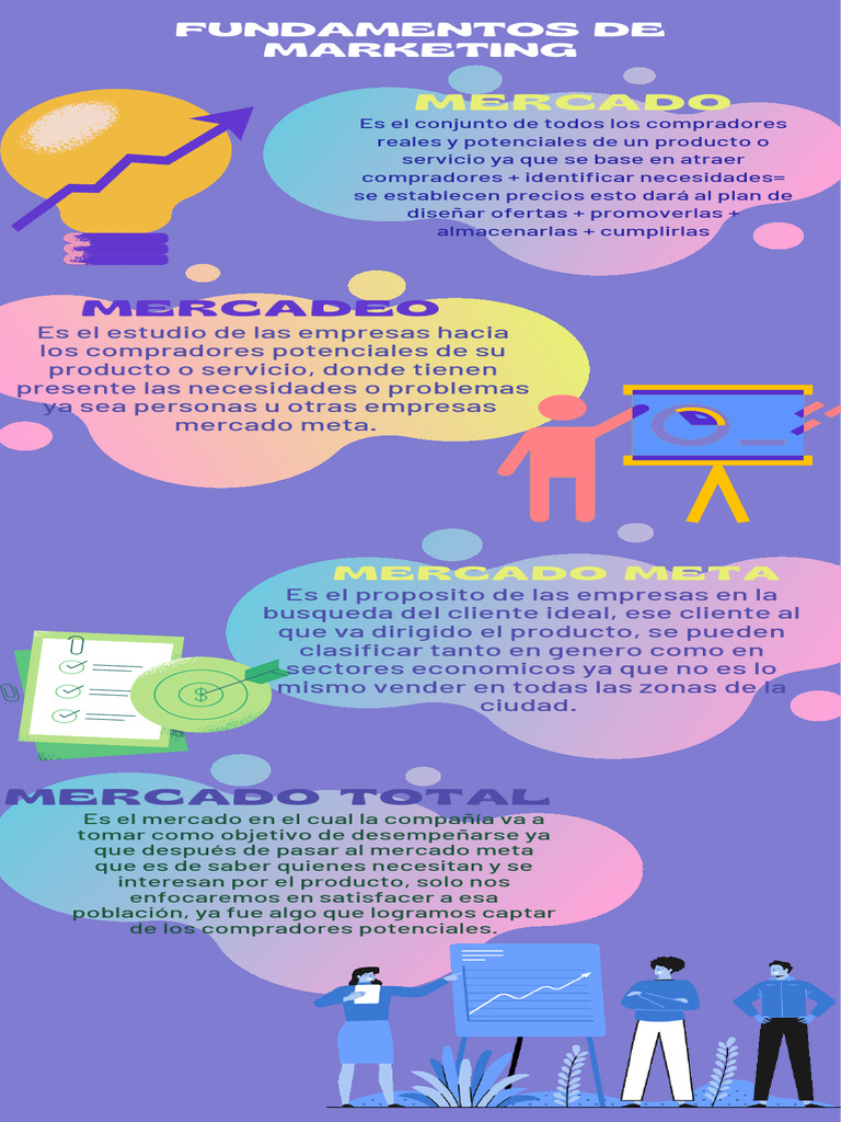 Fundamentos de Marketing | PDF