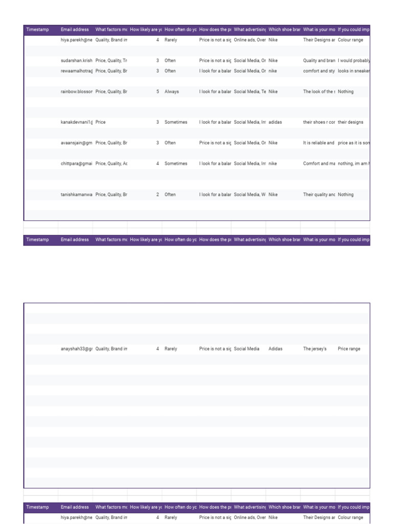 Consumer Behavior Survey - Streaming Services (Responses) - Sort by ...