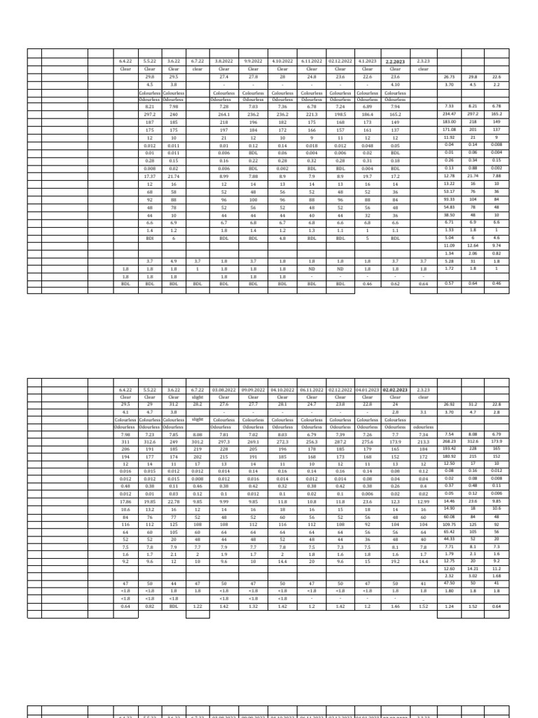 NarmadaRiver (MPPCB) | PDF | Magnesium | Nitrate