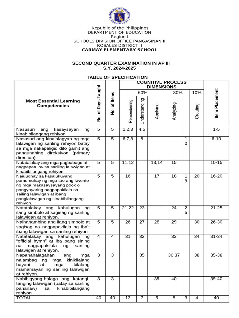 Tos Ap3 2nd Quarter | PDF