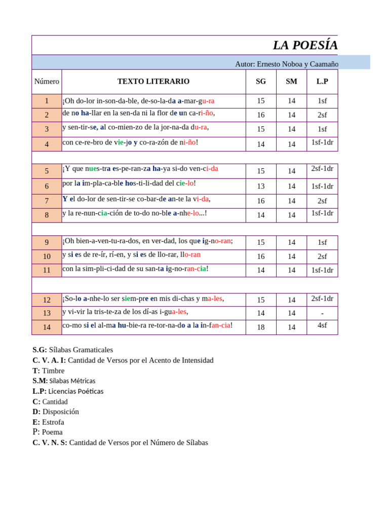 Métrica Poesía Lírica | PDF | Poesía | Las artes