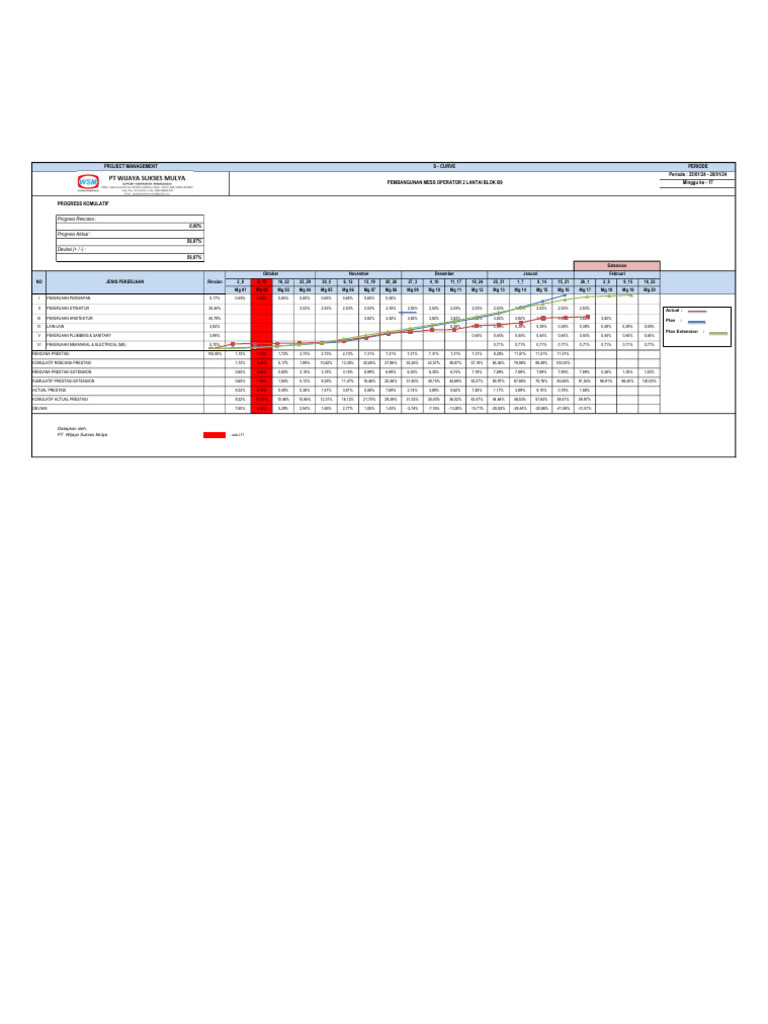 Kurva S B09 Extension | PDF