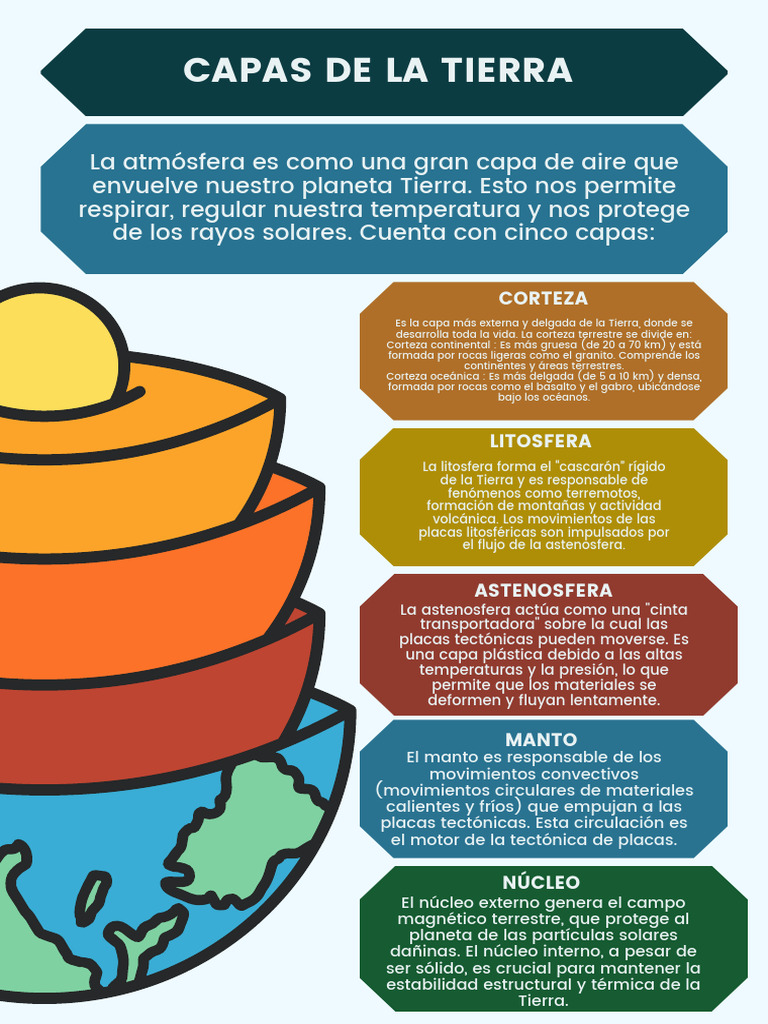 Capaz de La Tierra - 20241026 - 123947 - 0000 | PDF | Tierra | Placas ...