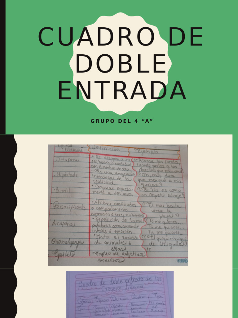 Cuadro de Doble Entrada | PDF
