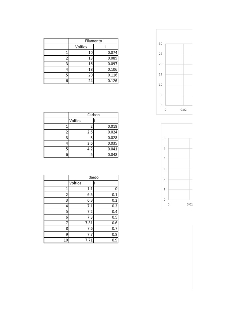 Lab 3 Fisica 2 | PDF Lab 3 Fisica 2 | PDF