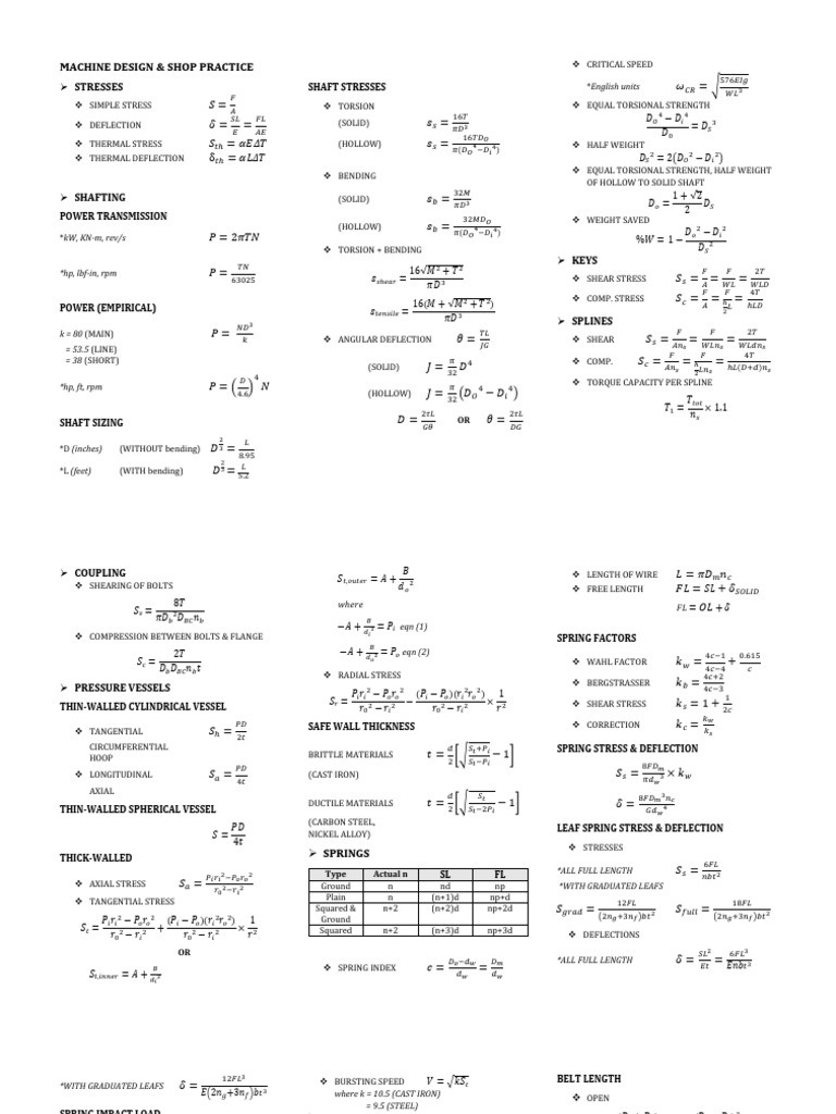 MDSP Formulas | PDF | Gear | Classical Mechanics