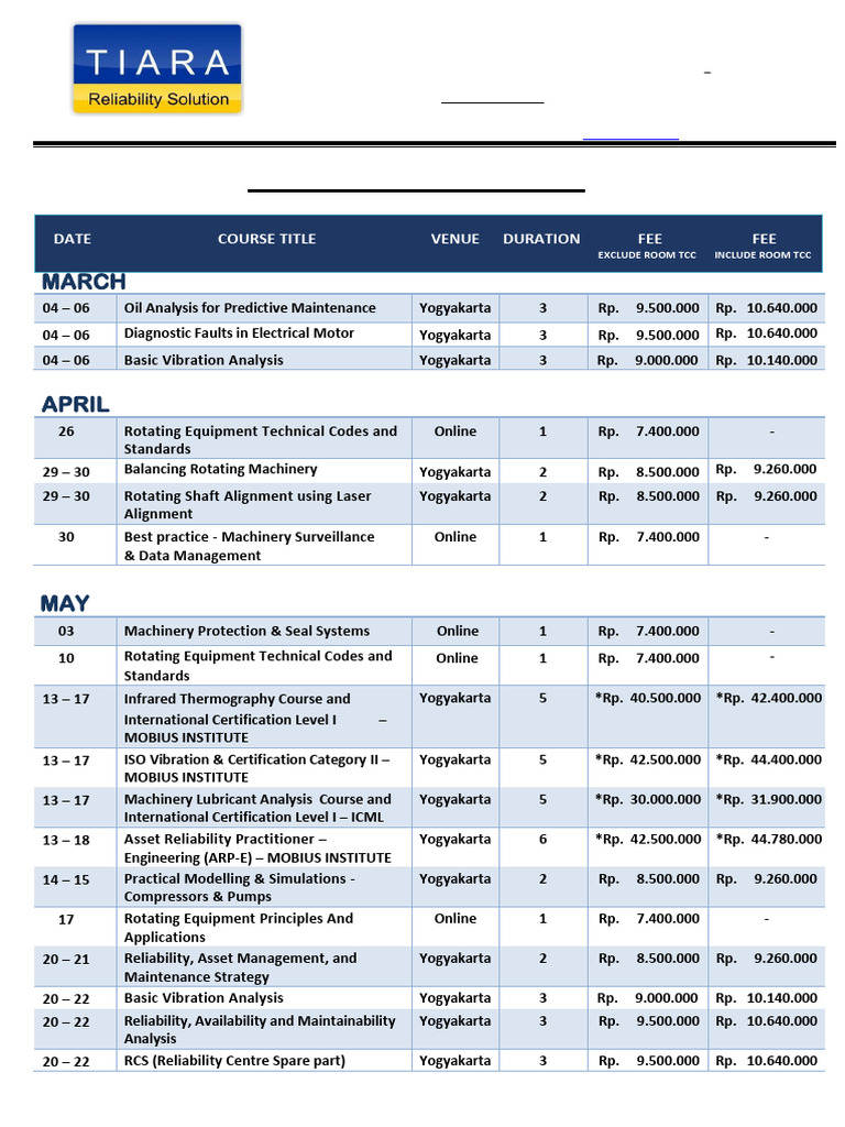 TRAINING CALENDAR 2024 (R4) - PT. Tiara Vibrasindo Pratama | PDF ...