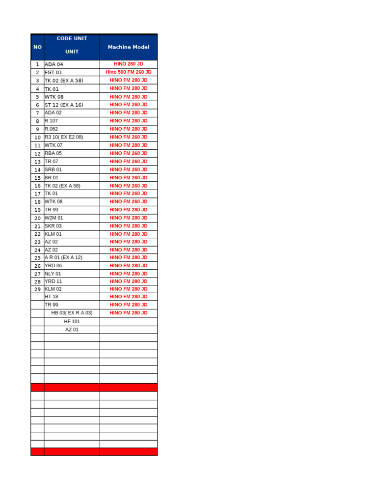 Laporan Service Subcon | PDF