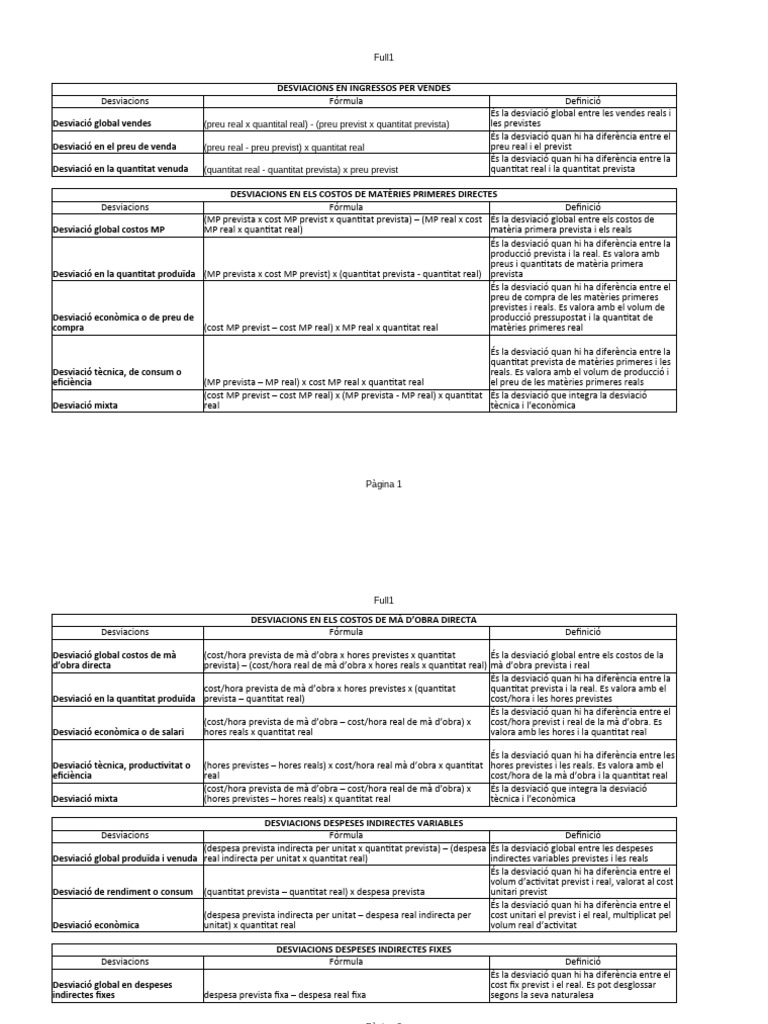 Quadre Teoria Desviacions | PDF