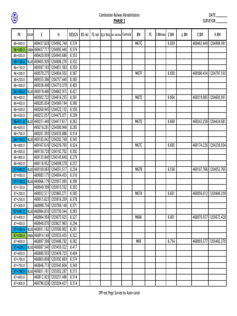 PHASE 1 Record Move On Problematic Area | PDF