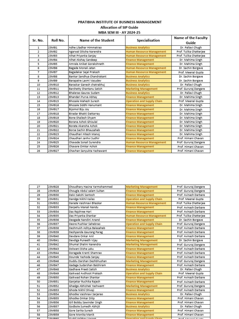 SIP Guide Allocation for MBA Students | PDF
