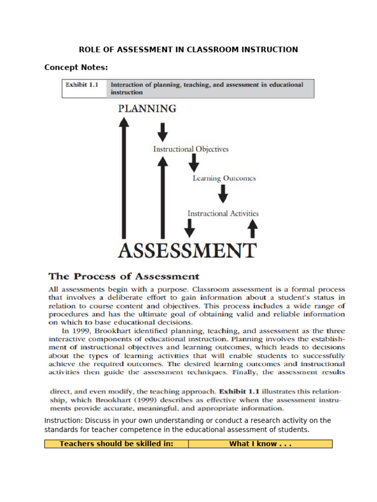 Role of Assessment in Classroom Instruction | PDF