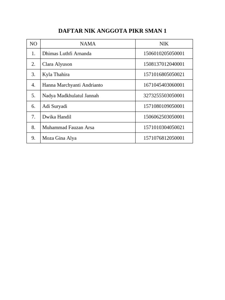 Daftar Nik Anggota Pikr Sman 1 | PDF