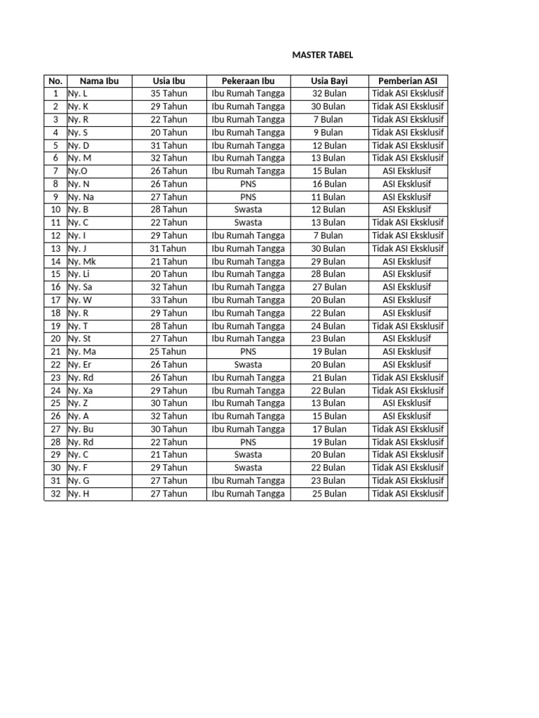 Master Tabel Raudatul Jannah | PDF
