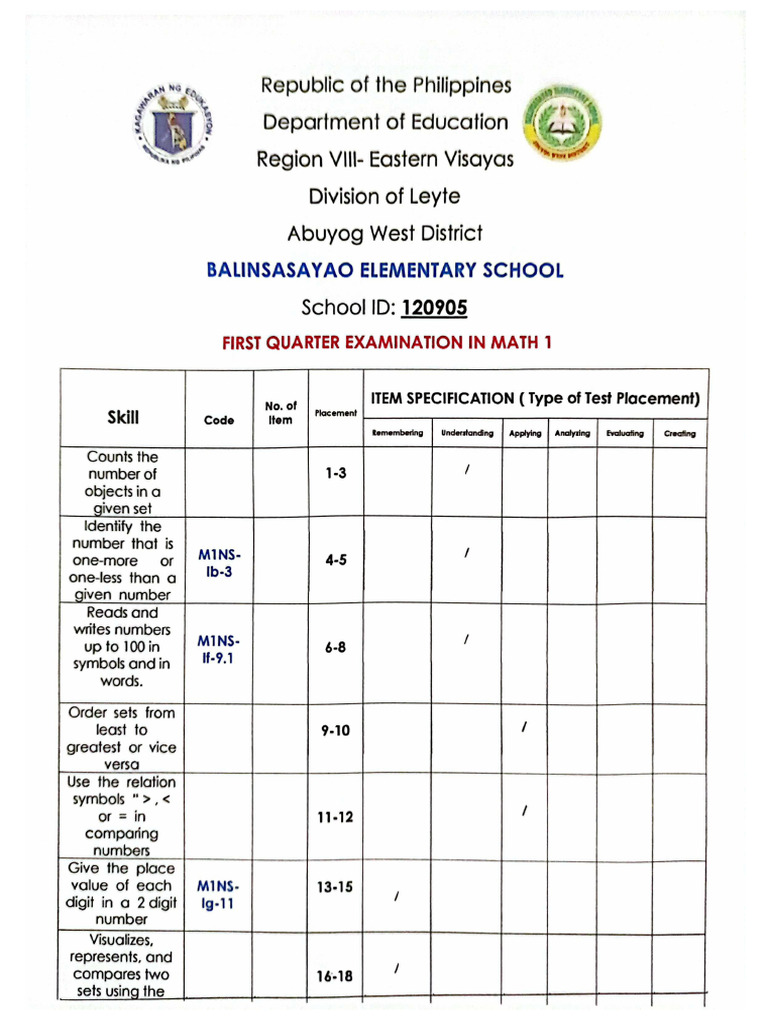 1st Quarter Exam in MATH 1 SY 2023 2024 | PDF