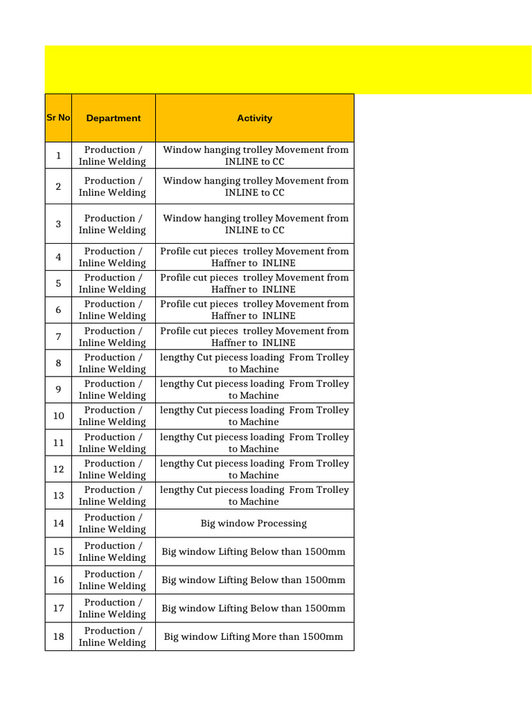 HIRA Sheet - Rick Control Register | PDF | Risk | Electrical Connector