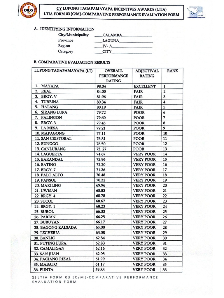 LTIA 2021 Results | PDF