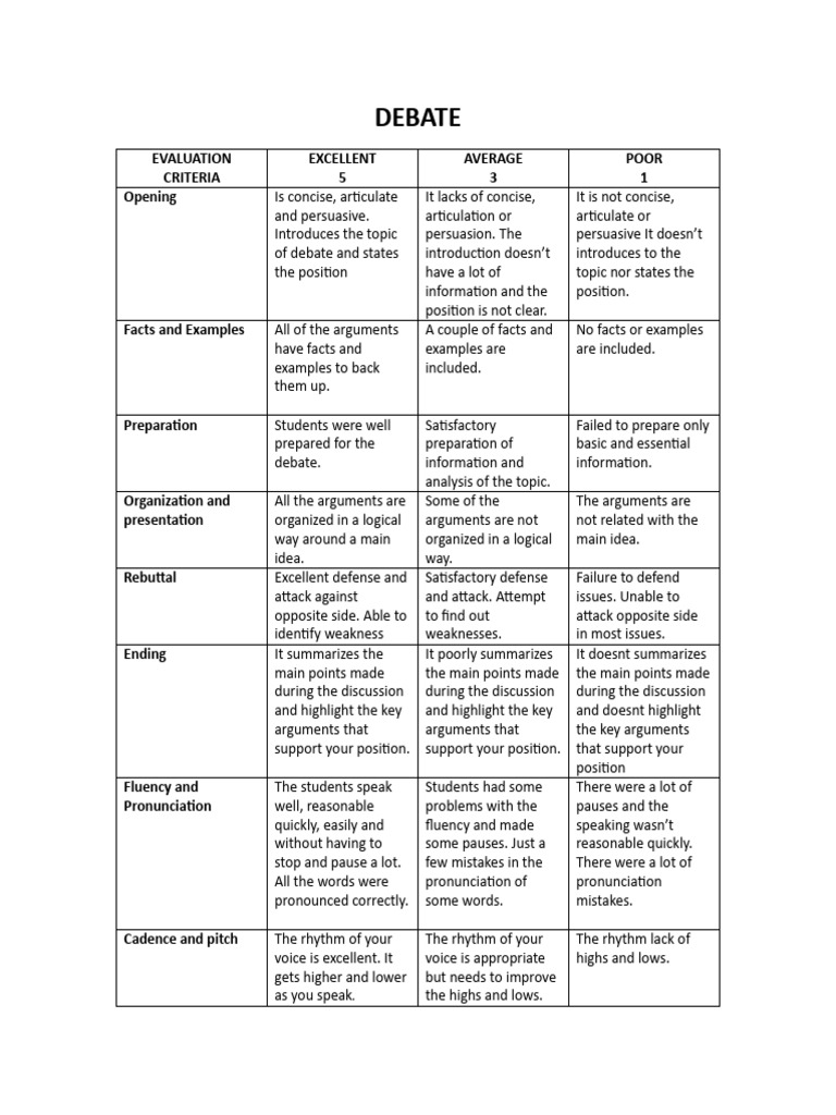DEBATE. Evaluation Criteria | PDF | Argument | Human Communication