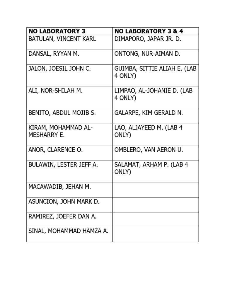 Laboratory 3 & 4 Student List | PDF