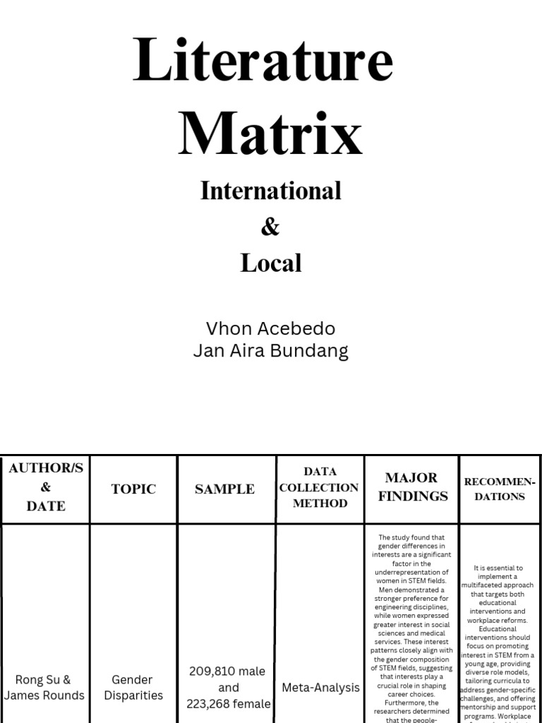 Vhon and Aira Literature Matrix | PDF | Science, Technology ...