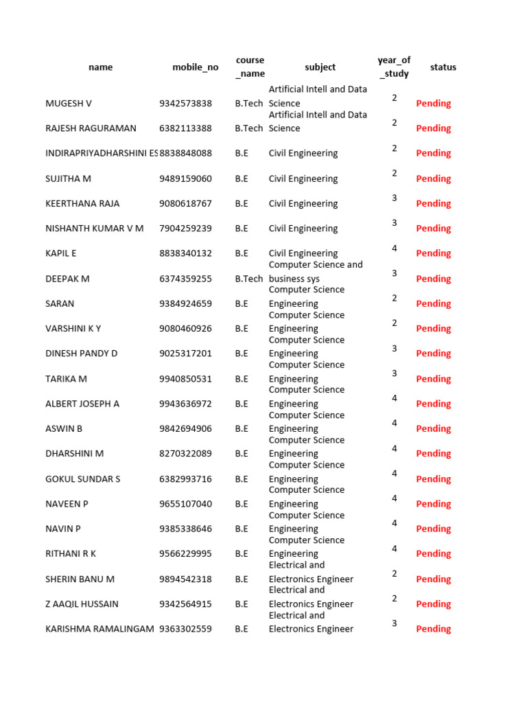BC MBC Scholarship Renewal Application Pending List | PDF | Computing | Computer Science