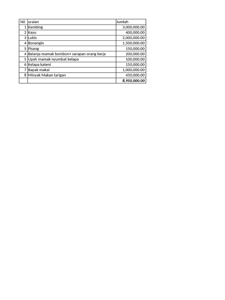 Belanja Kenduri | PDF