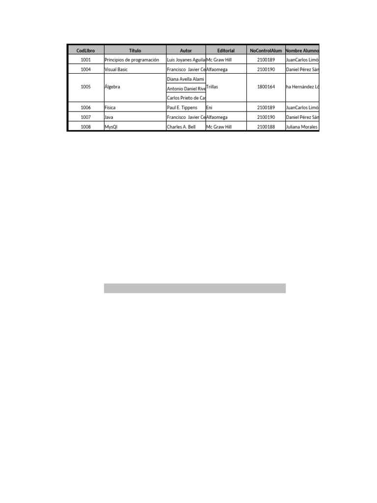TABLA PARA Normalizar. JoaquinaGalvezSierra | PDF