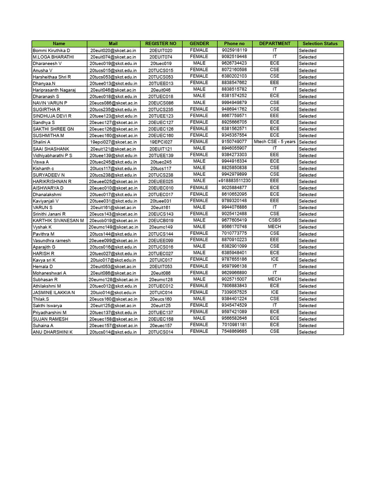 2024 - EdVedha - Sri Krishna College, Coimbatore - Selected Candidates ...