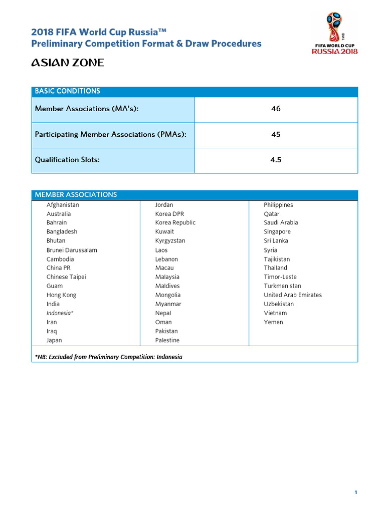 Draw Procedures Asia 2667102 | PDF | Association Football | National ...
