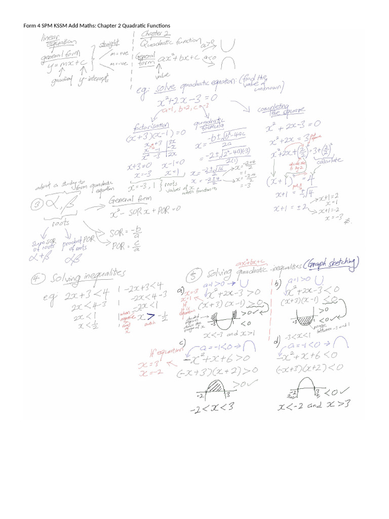 Quadratic Functions: SPM Add Maths Guide | PDF