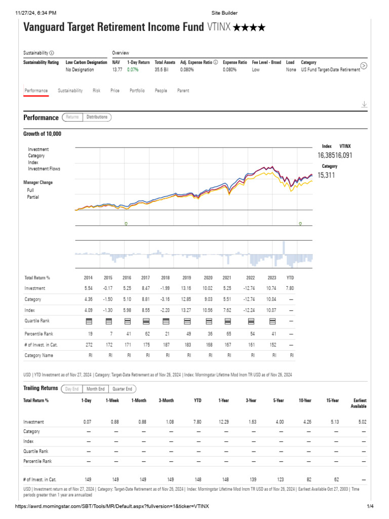 vtinx | PDF | Investing | Sharpe Ratio