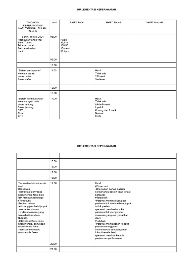 Format Tabel Implementasi | PDF